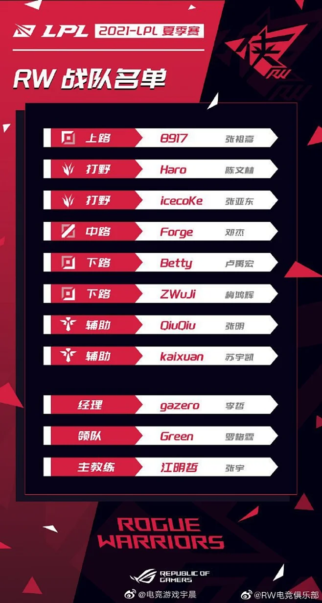 LPL转会期结束，17支战队新阵容详细名单，只为争S11的4个名额 其他俱乐部新阵容名单，我会慢慢更新 LPL超话 -花瓣网