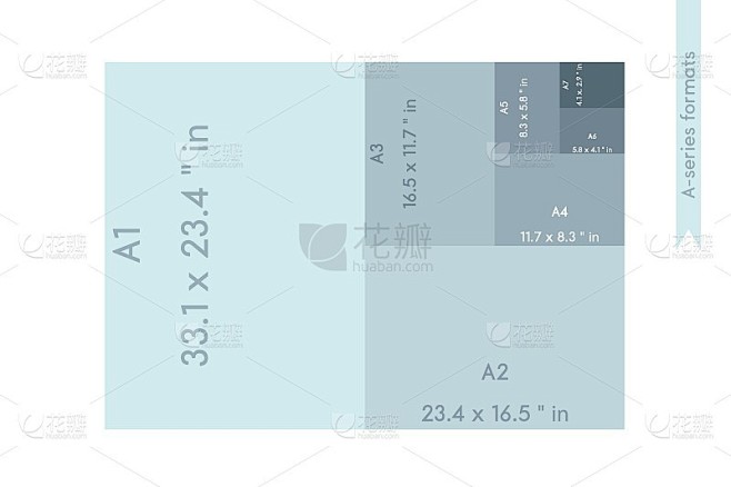 a系列纸张格式尺寸，A0 A1 A2 A3 A4 A5 A6 A7带标签尺寸，尺寸以英寸为单位。国际