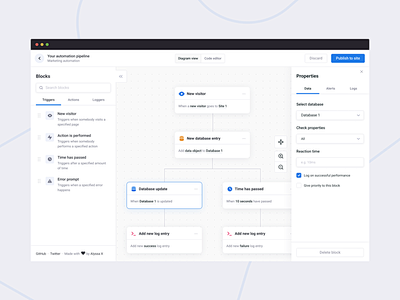 Flowy Flowchart Engine 网站箭头附加快照树画布数据库管道营销自动化引擎 webapp 卡片块拖拽 zapier ...