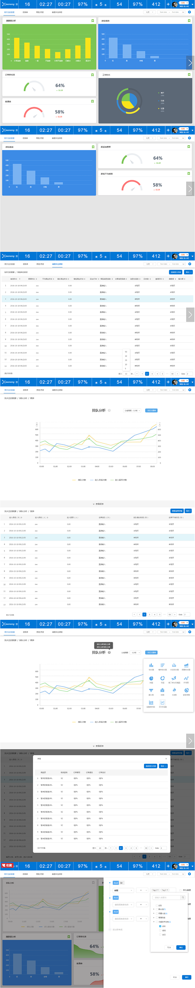 KPI报表系统后台管理界面设计_UI设计_UI_UI教程-Uimaker-专注UI设计