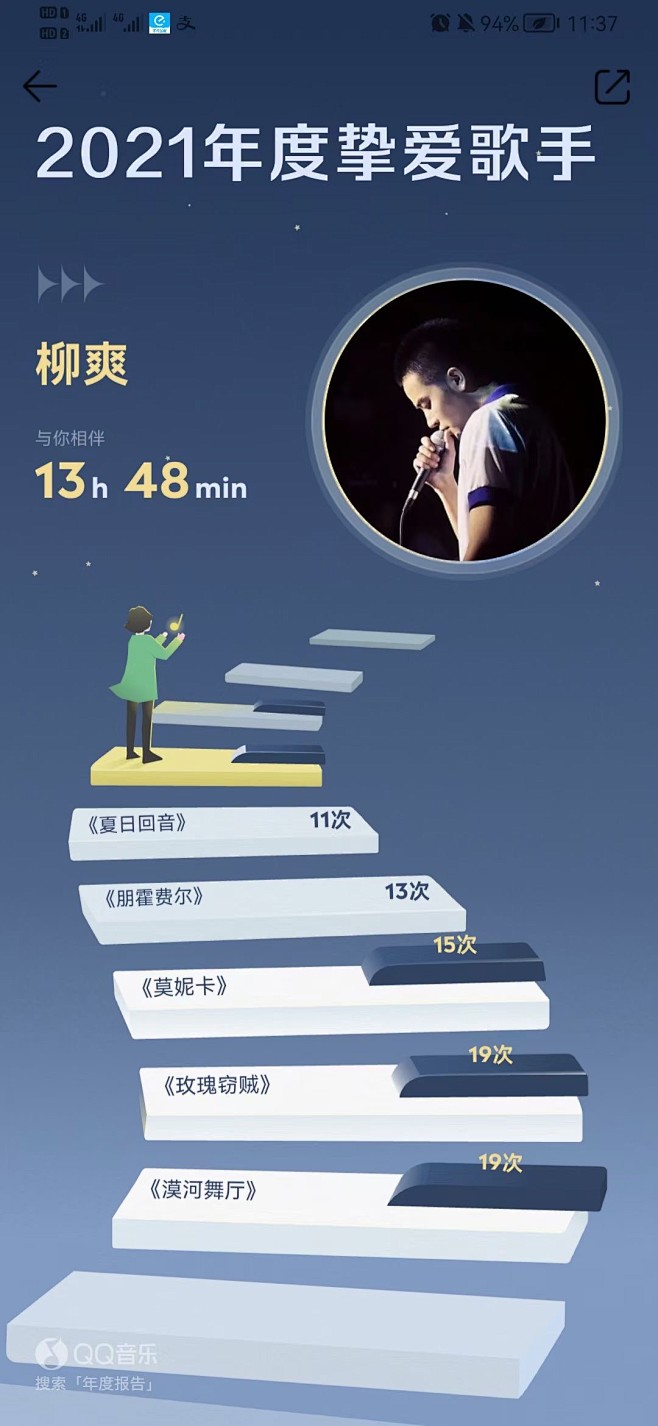 QQ音乐 2021年度报告 年终盘点 H5
