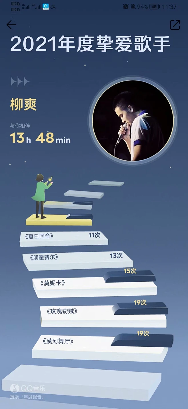 QQ音乐 2021年度报告 年终盘点 H5-花瓣网