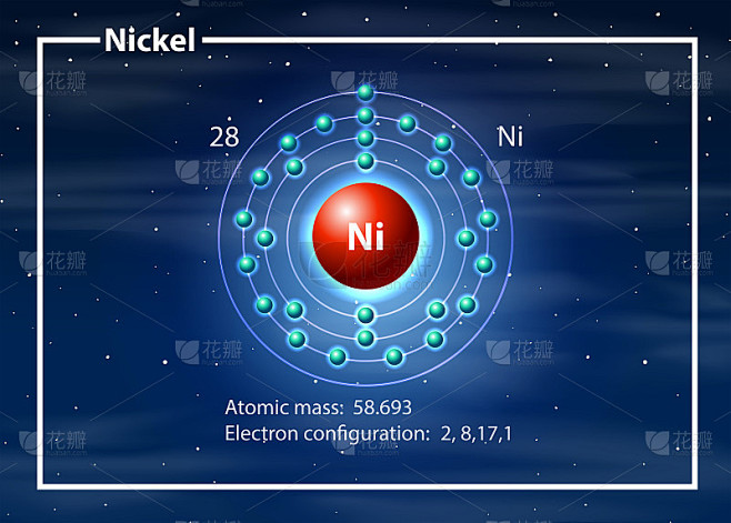 Nickel atom diagram concept