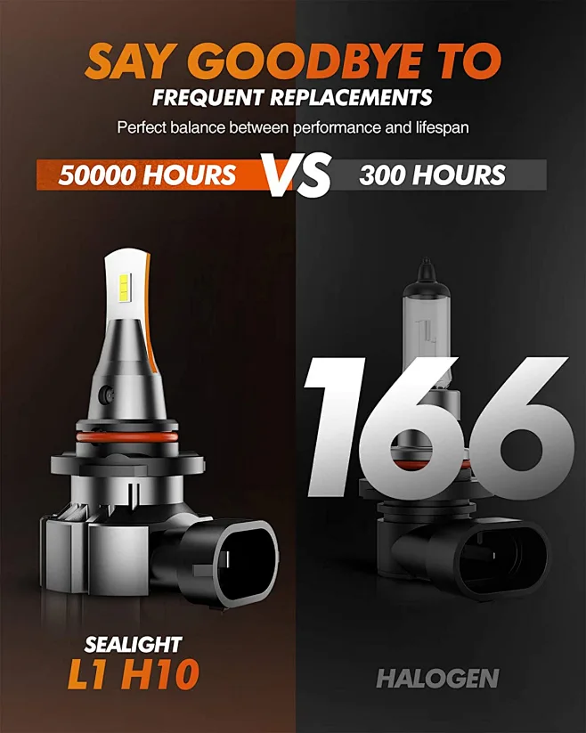 SEALIGHT H10 9140 LED Fog Light Bulbs, Super Bright 6000lm 6000K 300% ...