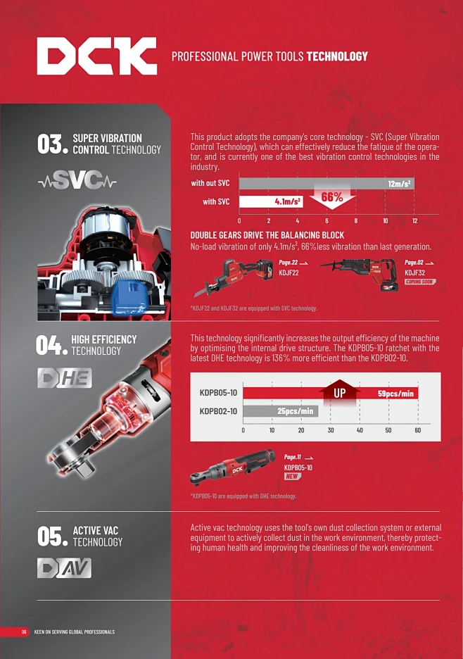 DCK Power Tools Product Catalog _af097cd4-花瓣网