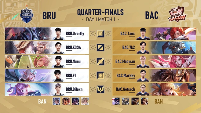 ARENA OF VALOR INTERNATIONAL CHAMPIONSHIP 2022 : ARENA OF VALOR ...