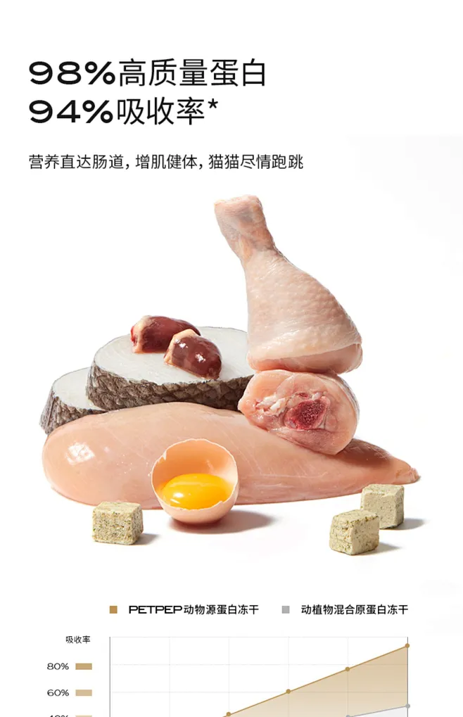 petpep猫咪生骨肉主食冻干全价猫粮鸡肉月半皮猫草冻干生骨肉100g-tmall.com天猫-花瓣网