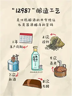 12987酿酒工艺的搜索结果_360图片-花瓣网