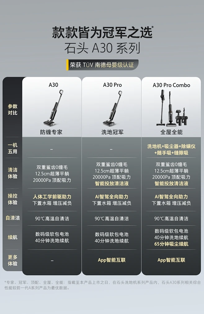 【政府补贴】石头洗地机A30/A30Pro躺平0缠毛母婴级吸拖一体机-tmall.com天猫-花瓣网