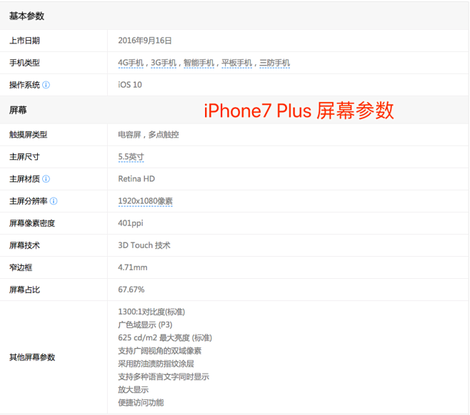 iPhone7 Plus 屏幕参数