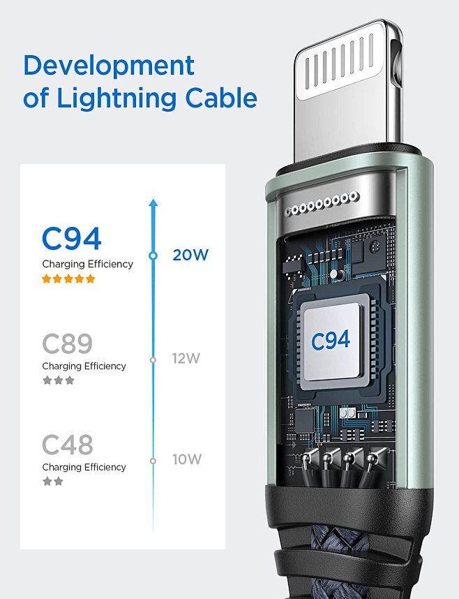 Amazon.com: USB C to Lightning Cable 6FT [Never Rupture][Apple MFi ...