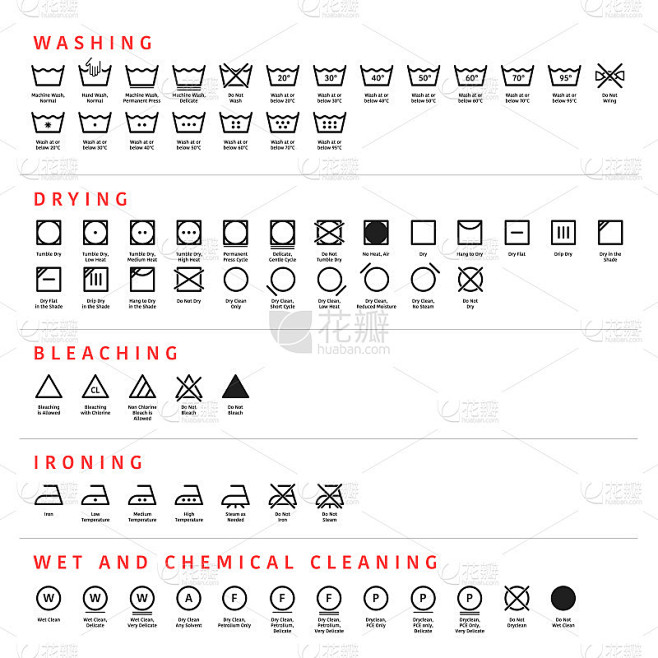 洗衣符号，护理符号。洗涤、烘干、漂白、熨烫和清洗。洗衣指南，护理标签，标签和图标说明。一套黑色线性图
