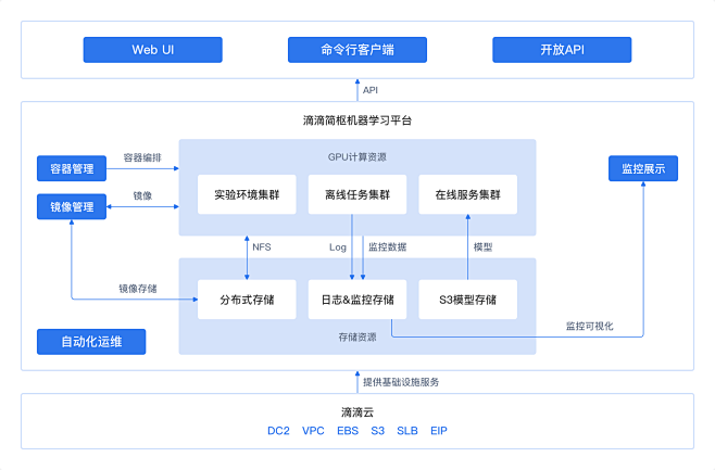 gpuManagement.633f118f33.png (2096×1378)