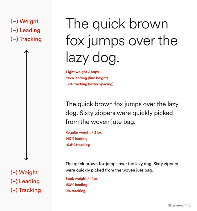 Typography isn't just about choosing fonts; it's about harmony in scale ...