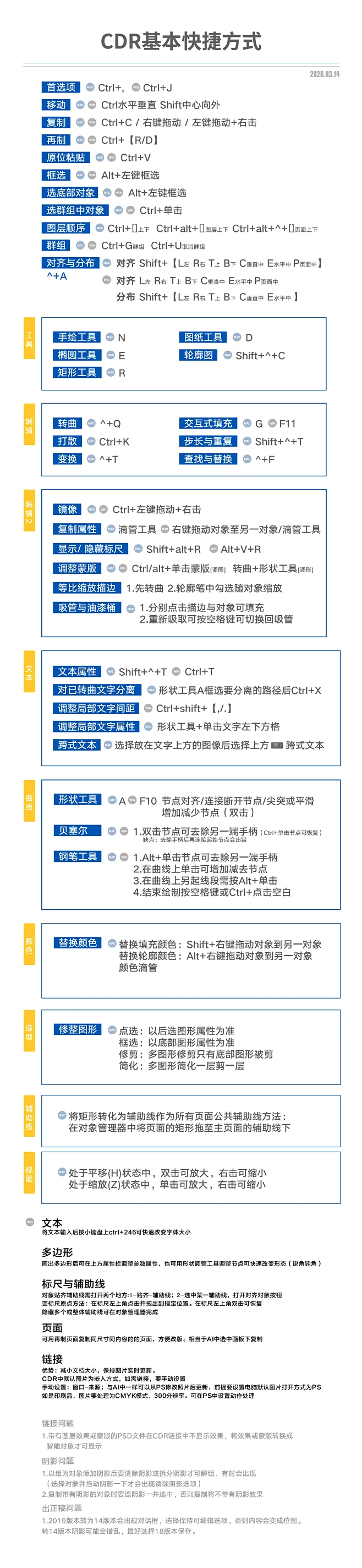 CDR笔记与AI-PS制作文件注意事项1 -花瓣网