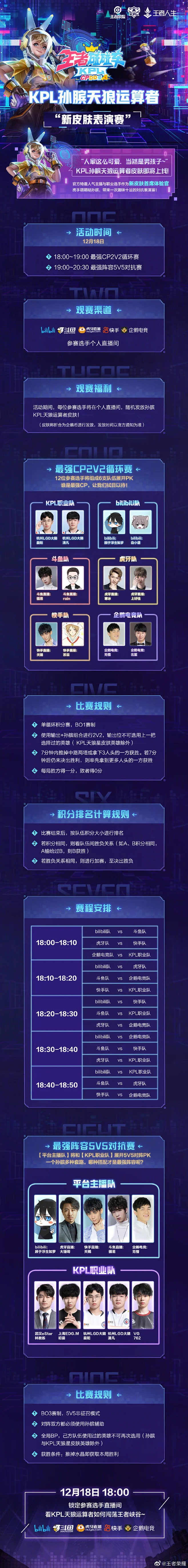 孙膑KPL限定皮肤“天狼运算者”即将上线！ 今天18:00，人气主播和职业选手们将带来趣味十足的新皮肤表演赛 表演赛上既有考验操作的最强CP2v2循环赛，也有考验团队配合的最强阵容5v5对抗赛 ...