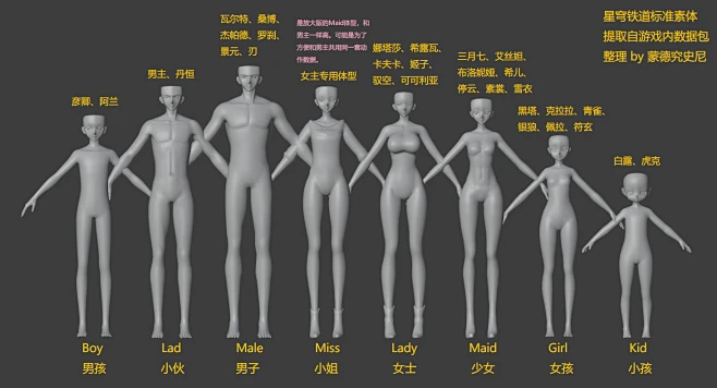 星穹铁道角色标准素体整理之二_看图_崩坏星穹铁道内鬼吧_百度贴吧-花瓣网