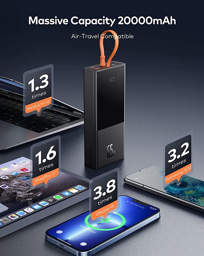 Amazon.com: Baseus USB C Power Bank for Laptop, 20000mAh 65W Portable ...