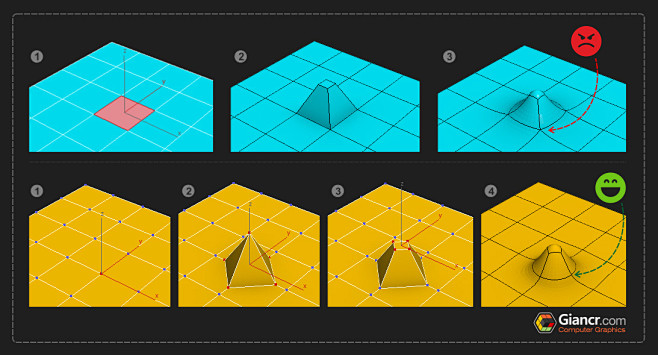hard_surface_3d_mode_subdividir_vertice
