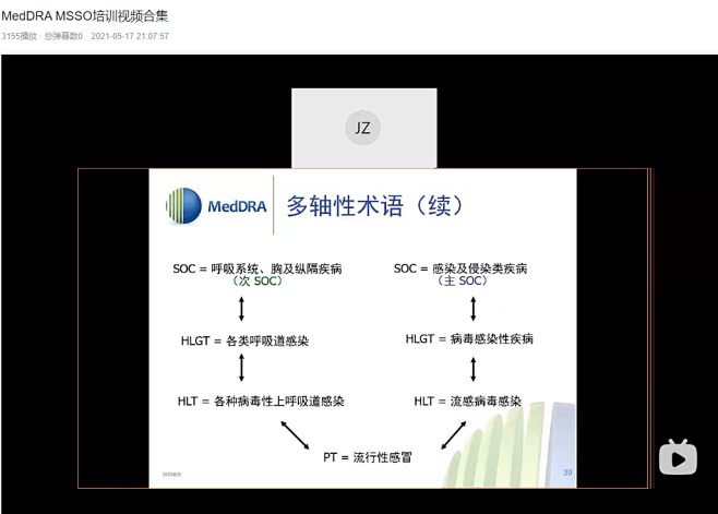 MedDRA MSSO培训视频合集_哔哩哔哩_bilibili