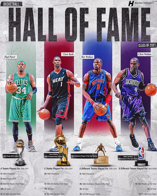 NBA/NFL Artwork vol. 6 :: Behance-花瓣网