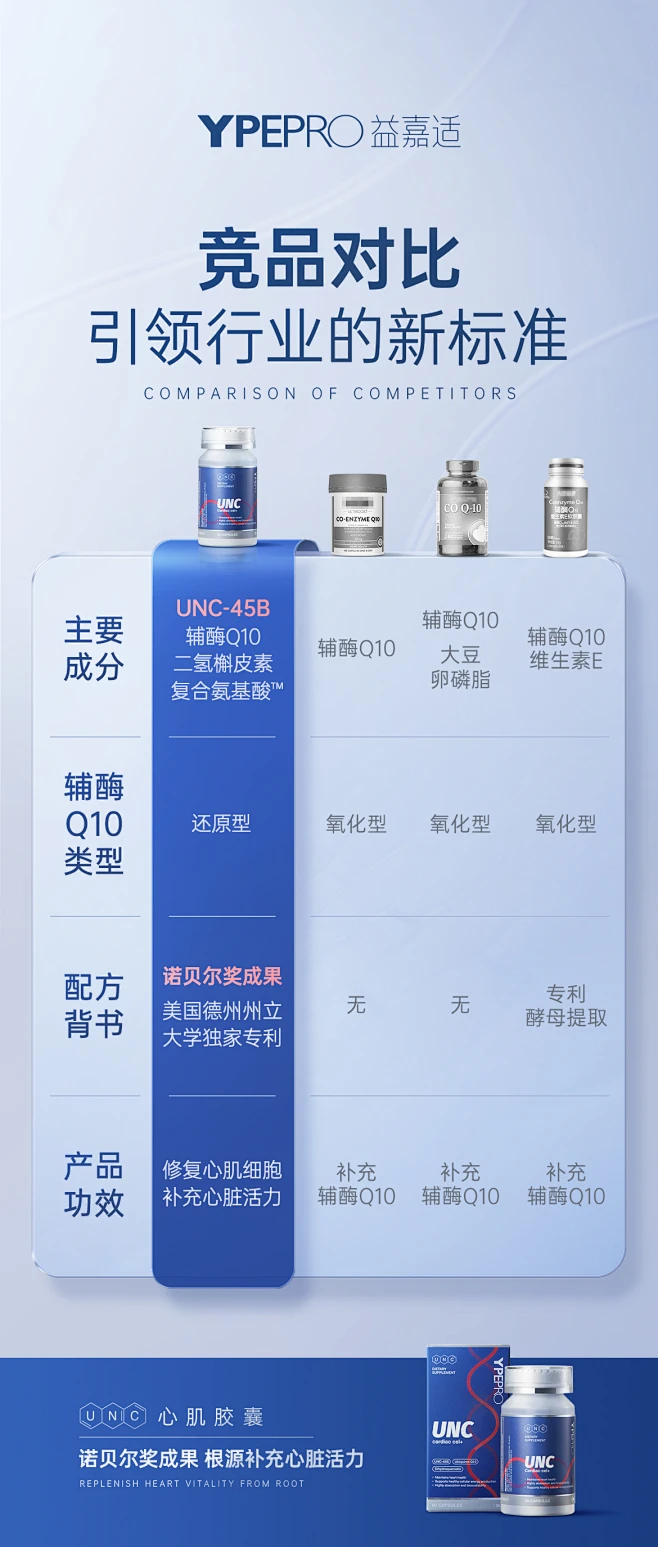 unc-3