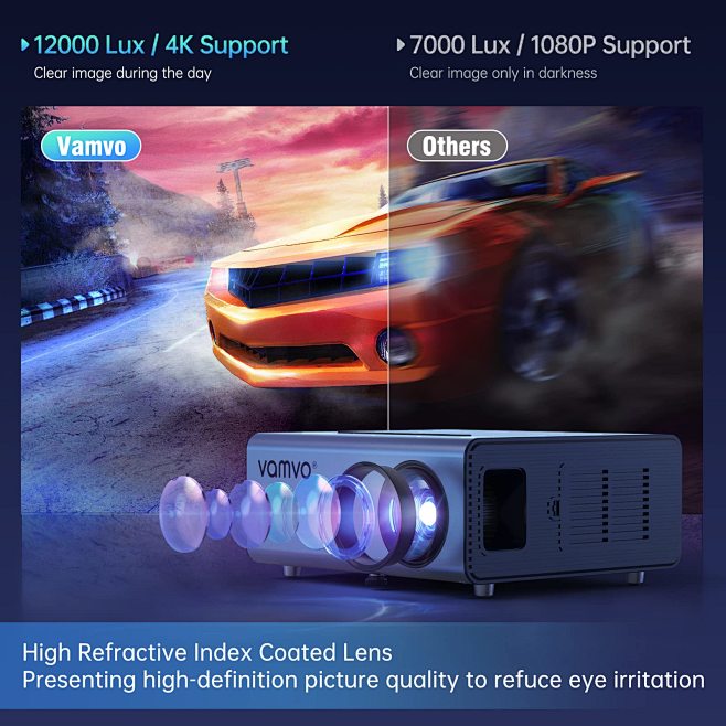 Amazon.com: Vamvo Portable Projector, 2022 Upgraded Projector 4K Native ...