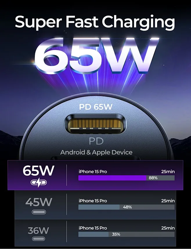 Amazon.com: LISEN 95W USB C Fast Car Charger, Dual Port PD 65W Car Charger USB C Fast Charging ...