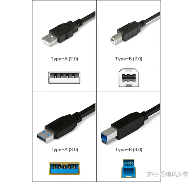 秒懂所有USB接口类型，USB接口大全；Type-A、Type-B、Type-C、miniUSB、microUSB区分-CSDN博客-花瓣网