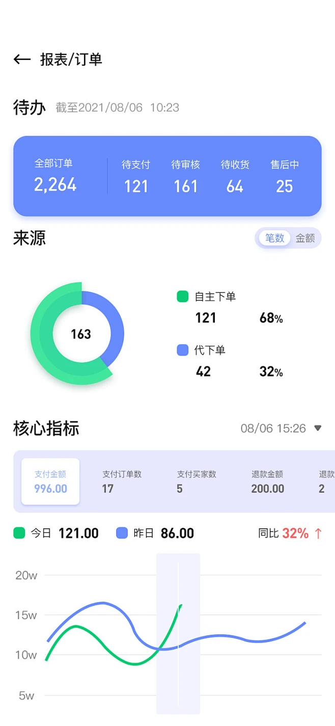 报表订单页面临摹与练习 App Uicn用户体验设计平台 花瓣网 