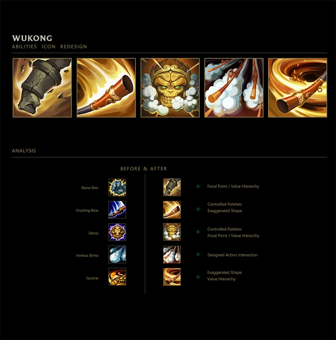 Wukong Abilities Icon Redesign, Luna L : Wukong Abilities Icon Redesign ...