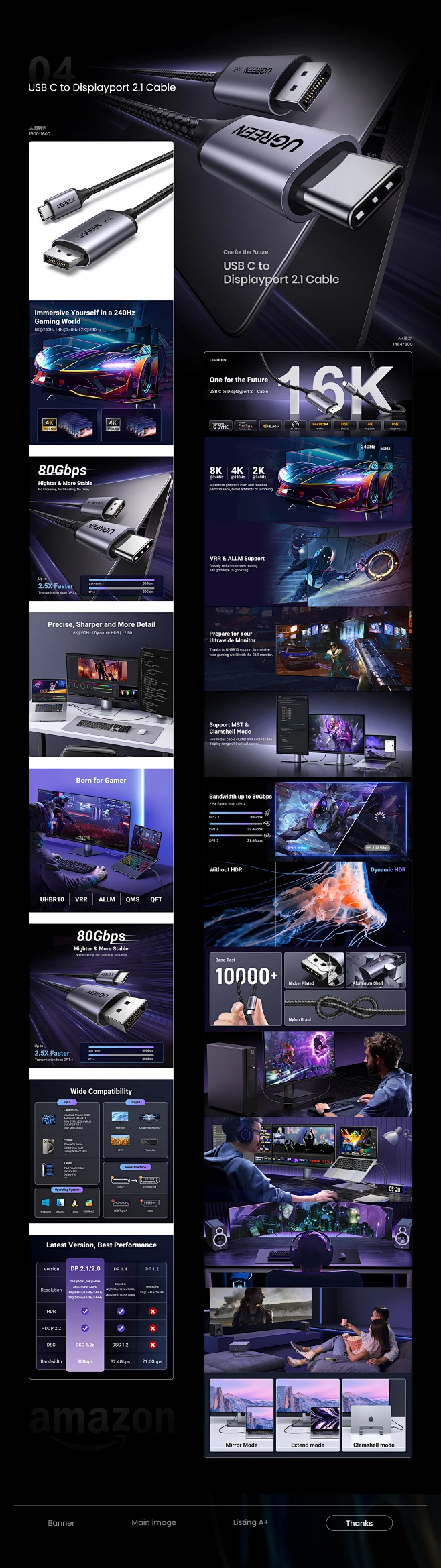 UGREEN %7C 22-24 Summary of the _26163df1-花瓣网