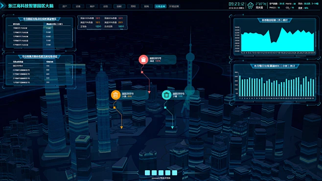 智慧园区可视大屏设计的搜索结果_360图片-花瓣网