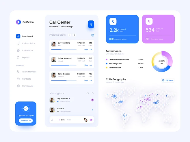 Monitoring for Call Center - Dashboard-花瓣网