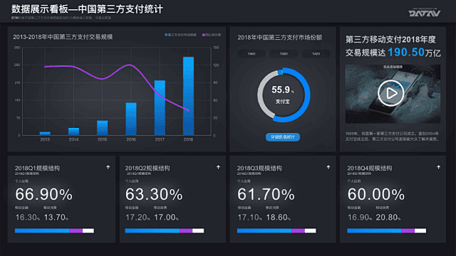 DataV - Powerful and Accessible Visualization (42)