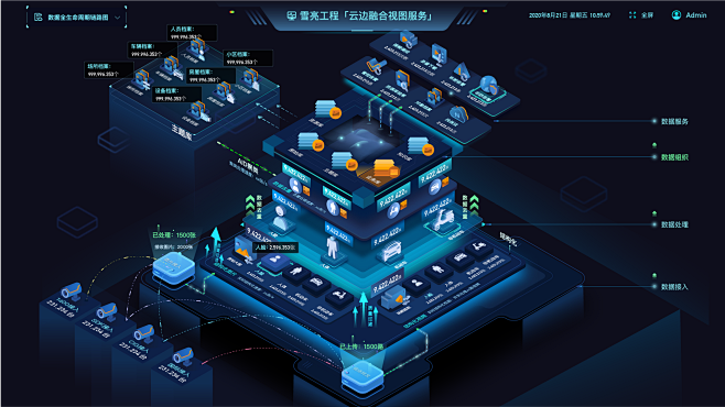 Data life cycle display on Behan