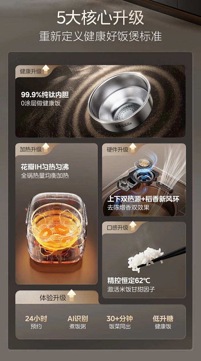 【美的MB-HS412】美的（Midea）电饭煲纯钛0涂层稻香4升3-8人无涂层电饭锅家用不锈钢内胆花瓣IH 智能预约【重磅新品】MB-HS412【行情 报价 价格 评测】-京东-花瓣网