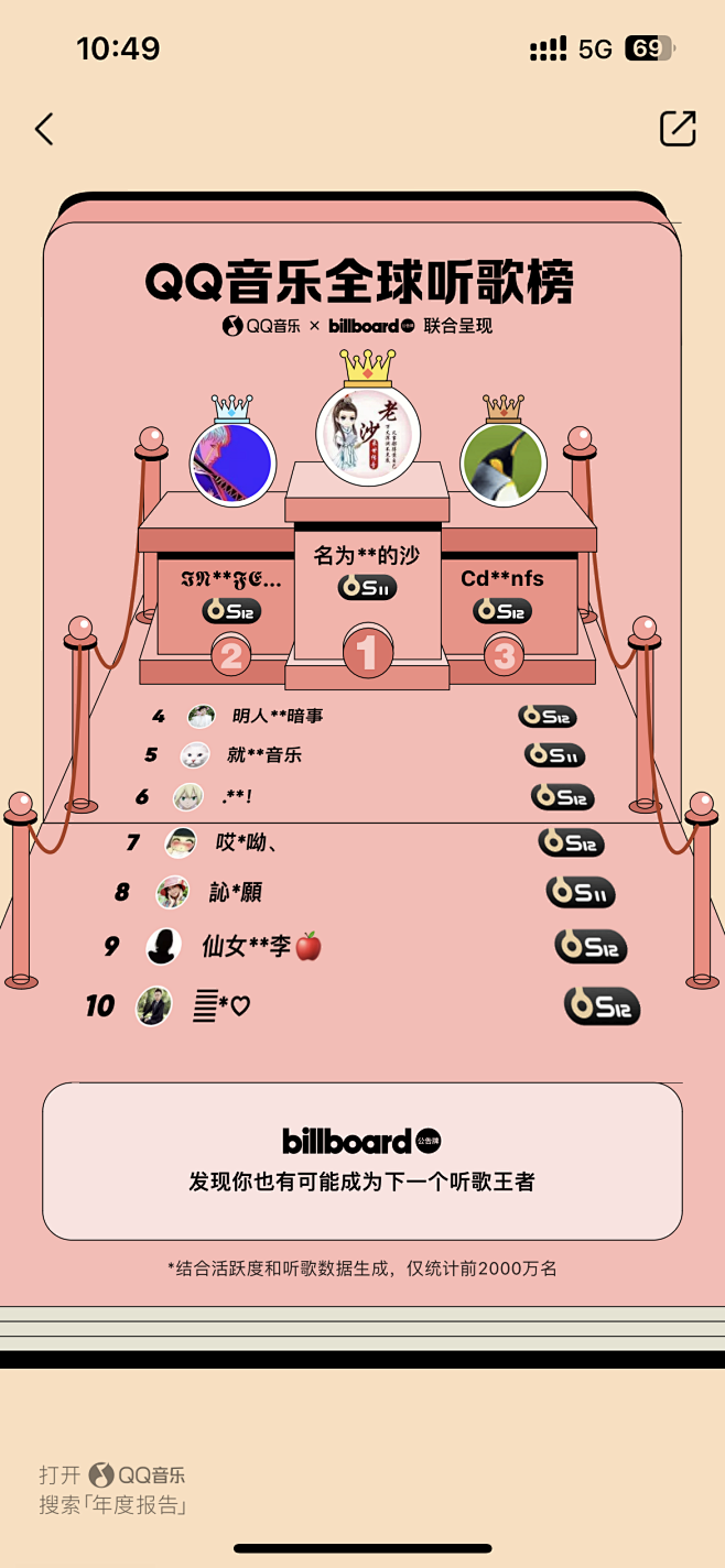 QQ音乐 2022听歌报告 @ANNRAY!