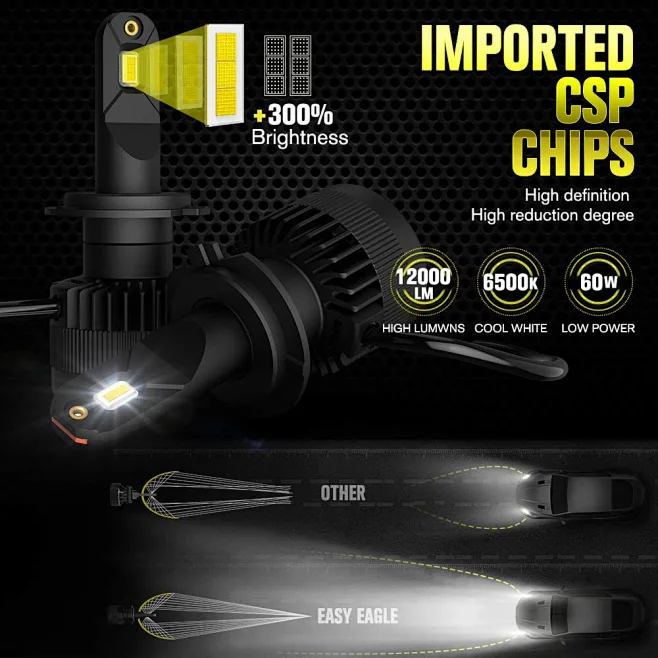Easy Eagle H11 LED Fog Light Bulbs, 12000Lumens Extremely Bright 6500K ...