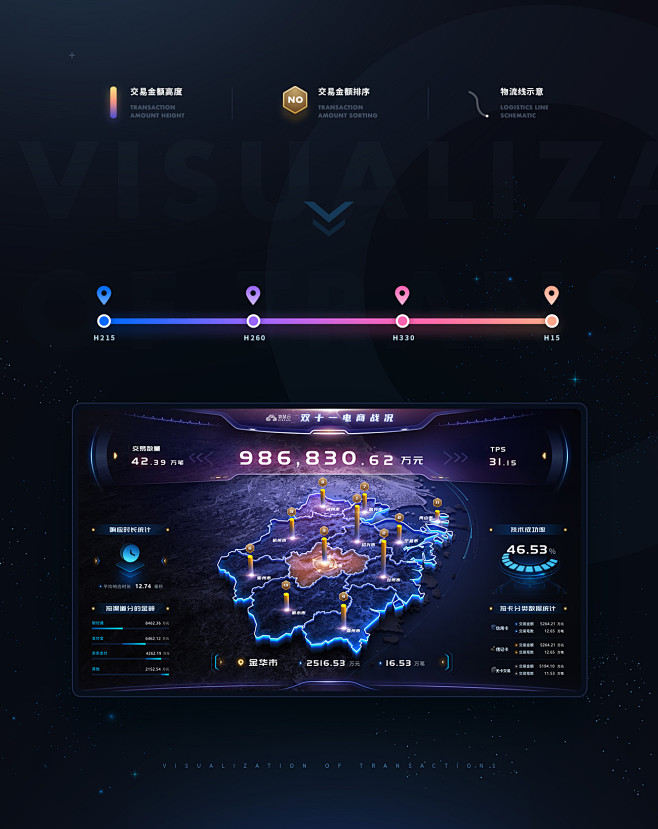 FUI 数据可视化动效