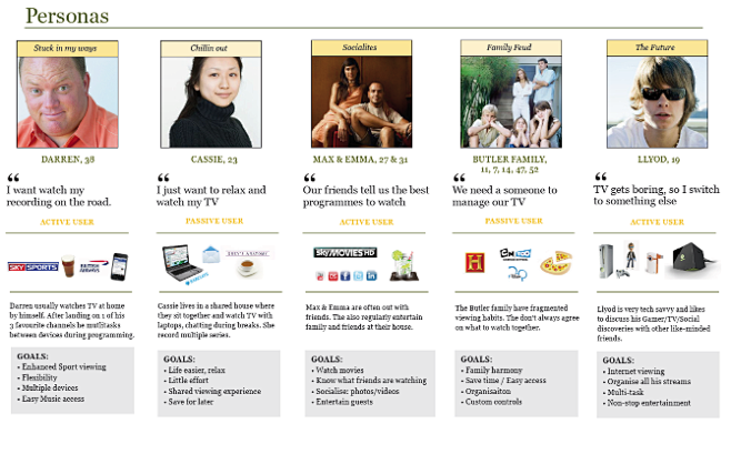 User Research Personas Laurafarawa