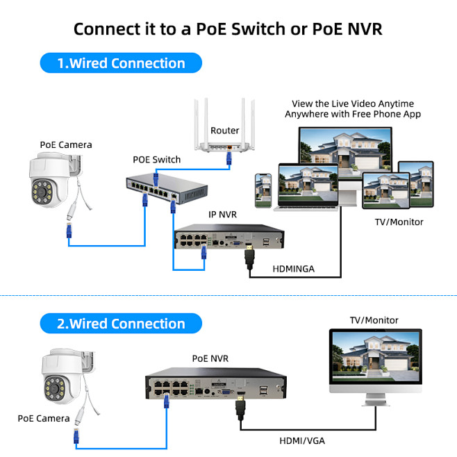摄像机套装/poe摄像机