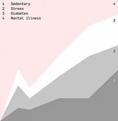 OneLab – Stockholm Design Lab : Lorem ipsum dolor sit amet, consectetur ...