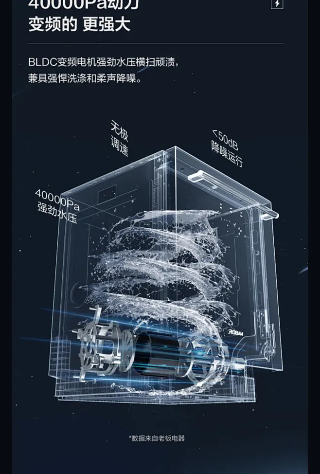 老板洗碗机嵌入式16套超大容量能洗锅全自动家用热风烘干WB797X-tmall.com天猫-花瓣网