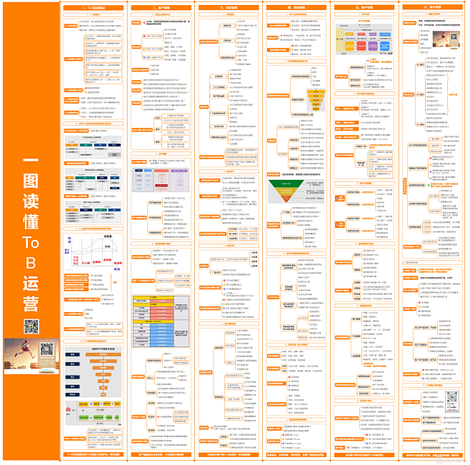 一图读懂toB运营-花瓣网