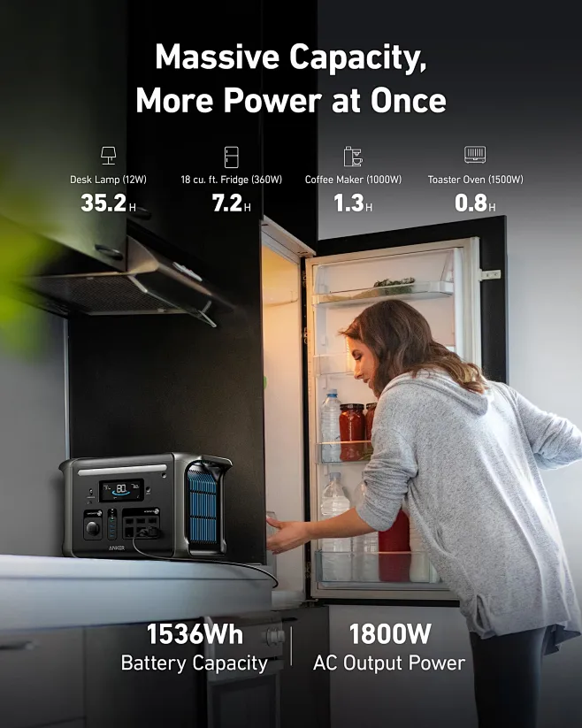 Amazon.com : Anker SOLIX F1500 Portable Power Station, 1800W Solar ...