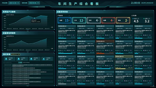 数据可视化大屏设计界面ui_Uimaker-专注于UI设计-花瓣网