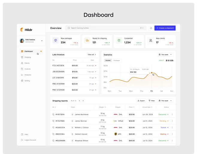 management UI/UX Figma delivery Logistics package dashboard clean ...