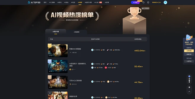 AI视频热度榜单_最新AI排行榜_AI TOP100,人工智能-花瓣网