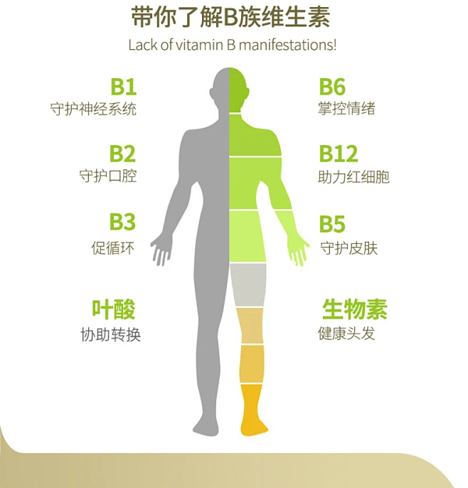 Swisse维生素b族vb片b2澳洲维b群b12生物素b7肌醇复合维生素b6/b3-tmall.hk天猫国际-花瓣网